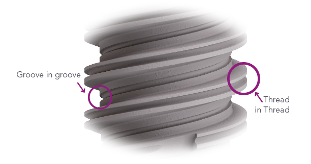 Thread in Thread / Groove in groove | C-Tech Implant | Supply of mini ...