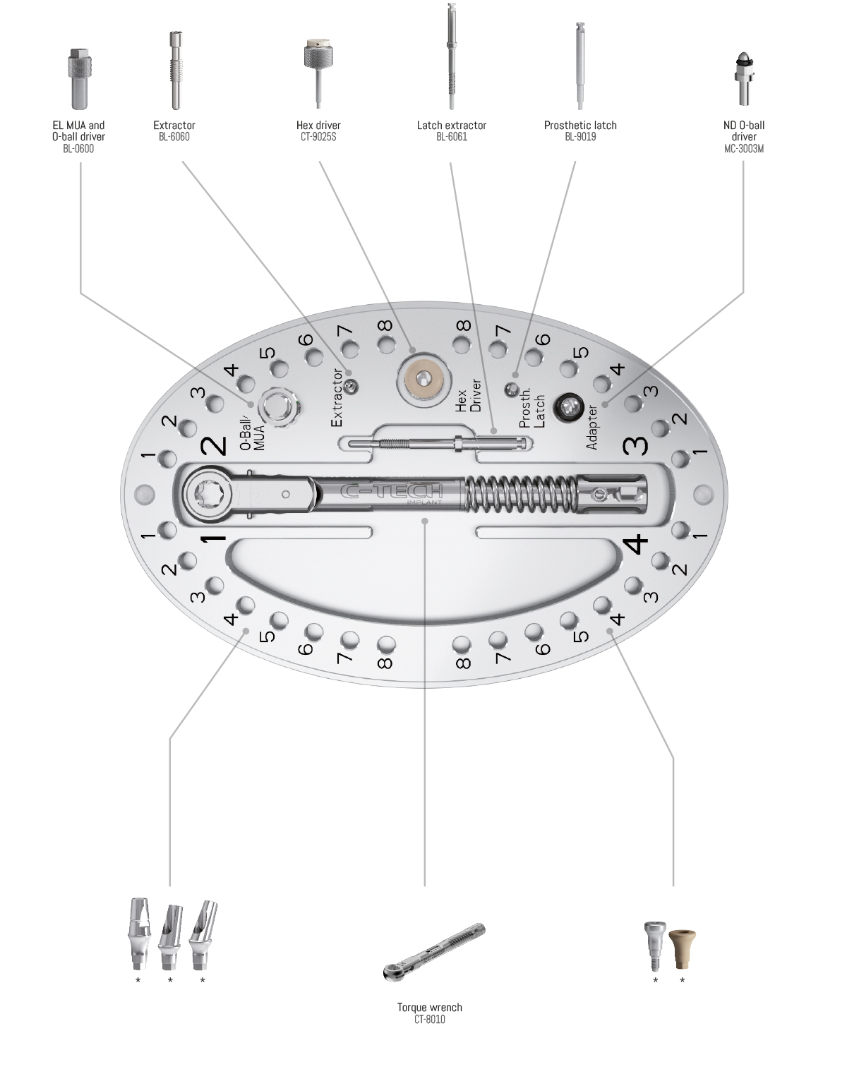 Prosthetic Kit | Aluminum surgical and prosthetic kits for dentists and ...