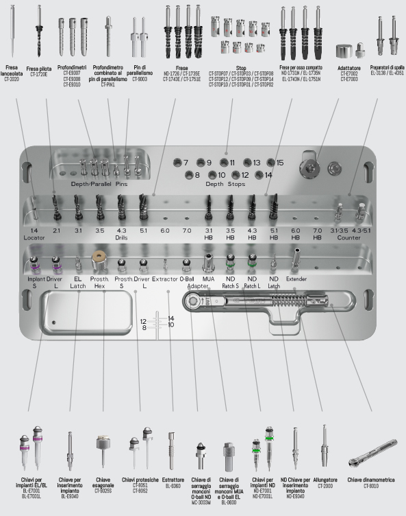 Kit chirurgico | Kit chirurgici e protesici in alluminio per ...